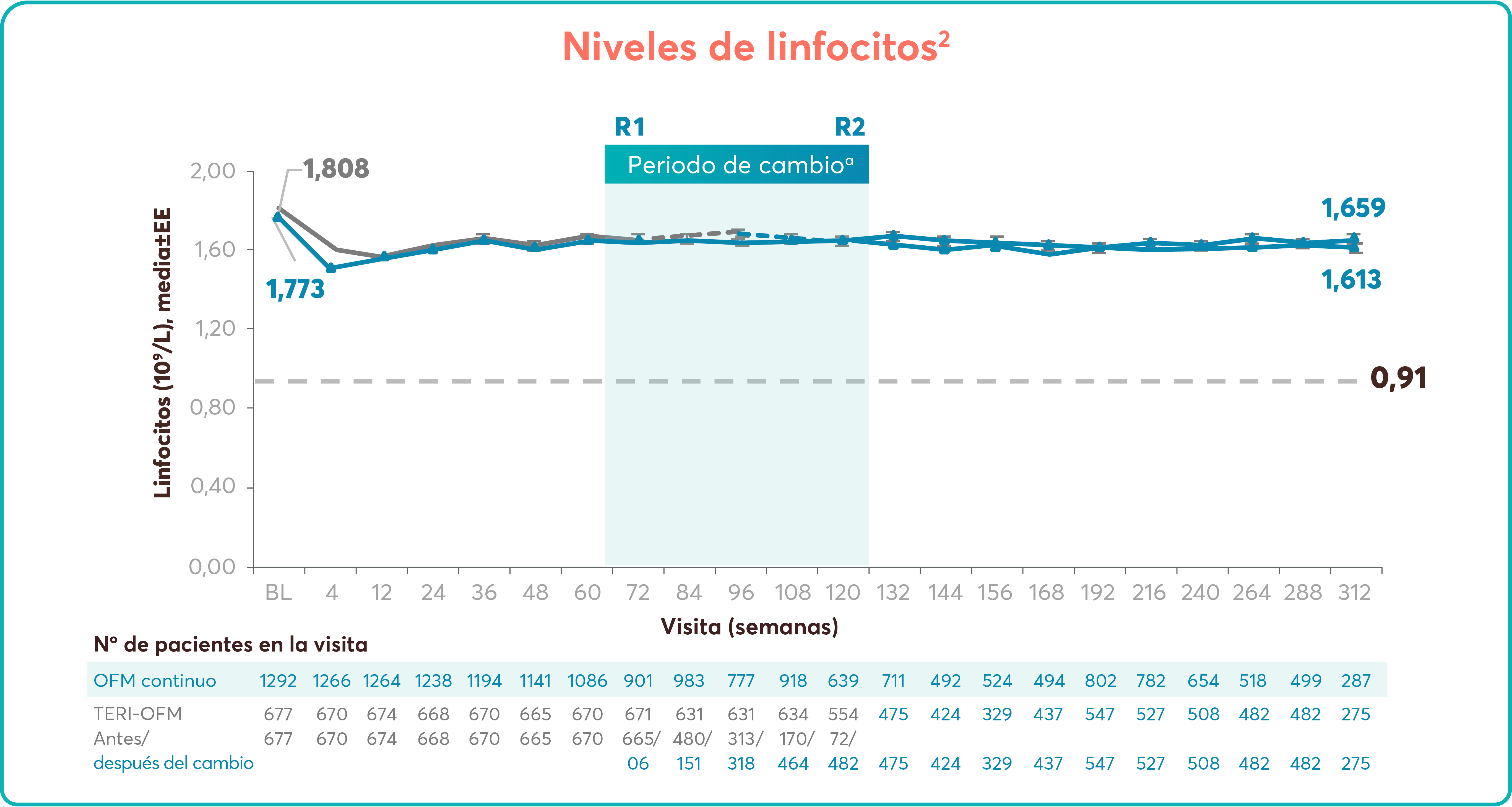 8.1. Síndrome de Stevens-Johnson (SSJ) y necrólisis epidérmica tóxica ...