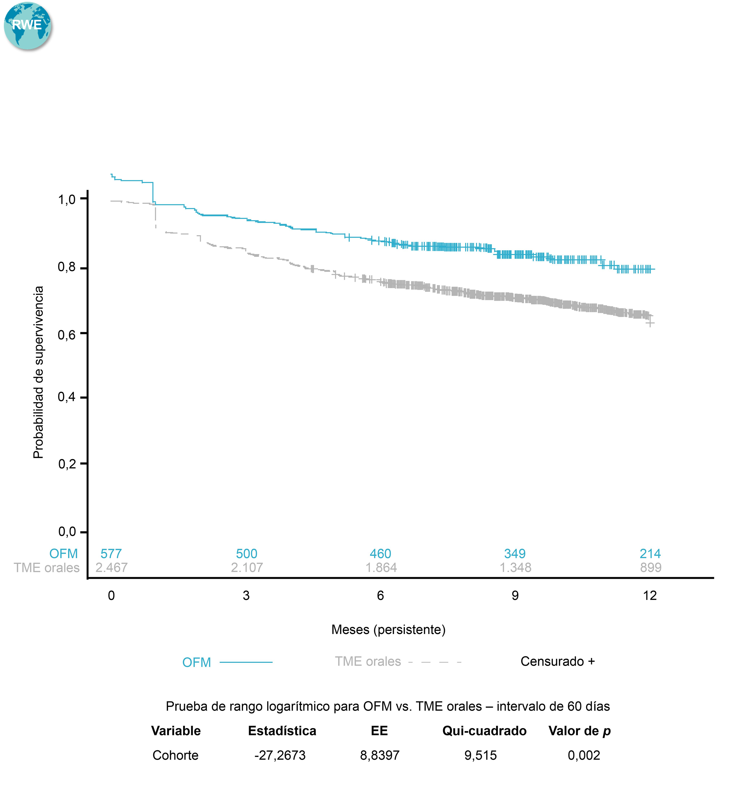 Nefropatía IgA | Novartis