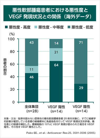 ヴォトリエント｜病態と生物学的特徴｜医療関係者向け｜ノバルティス ファーマ