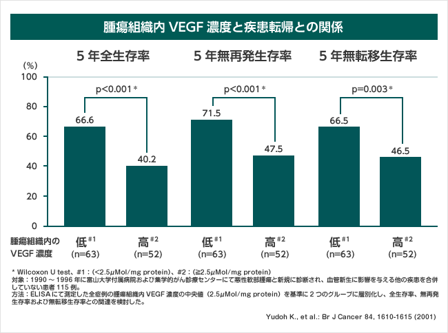 ヴォトリエント｜病態と生物学的特徴｜医療関係者向け｜ノバルティス ファーマ