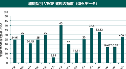 ヴォトリエント｜悪性軟部腫瘍（STS）｜医療関係者向け｜ノバルティス ファーマ