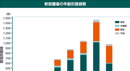 ヴォトリエント｜悪性軟部腫瘍（STS）｜医療関係者向け｜ノバルティス ファーマ